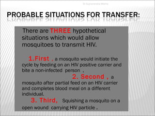 Can Mosquitoes Transmit Hiv | PPT