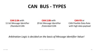 Controller Area Network (CAN) Protocol || Automotive Electronics ...