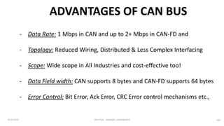 Controller Area Network (CAN) Protocol || Automotive Electronics ...