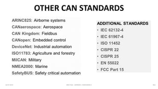 Controller Area Network (CAN) Protocol || Automotive Electronics ...