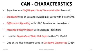 Controller Area Network (CAN) Protocol || Automotive Electronics ...