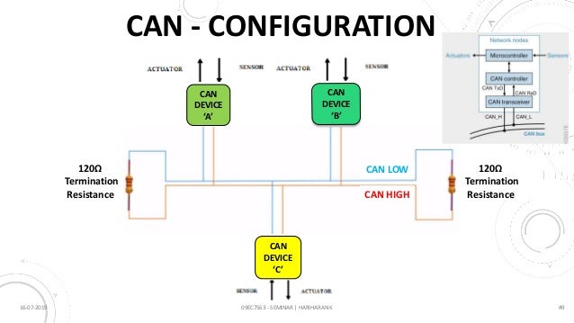 Controller Area Network Can Protocol Automotive Electronics H…