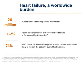 Can we afford heart failure management in the future | PPT