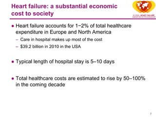Can we afford heart failure management in the future | PPT