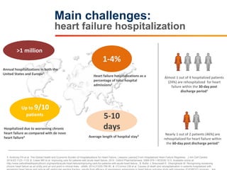 Can we afford heart failure management in the future | PPT