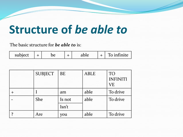 Can%2c could%2c be able to | PPT