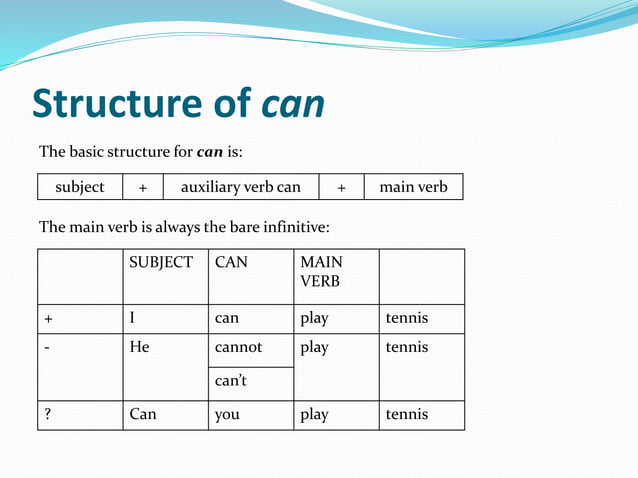 Can%2c could%2c be able to | PPT