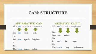 Can ability, permission and different uses | PPTX