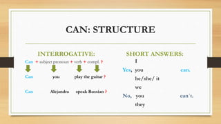Can ability, permission and different uses | PPTX
