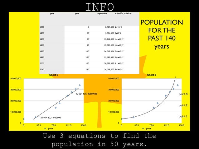 population project by Noah Evans | KEY | Science