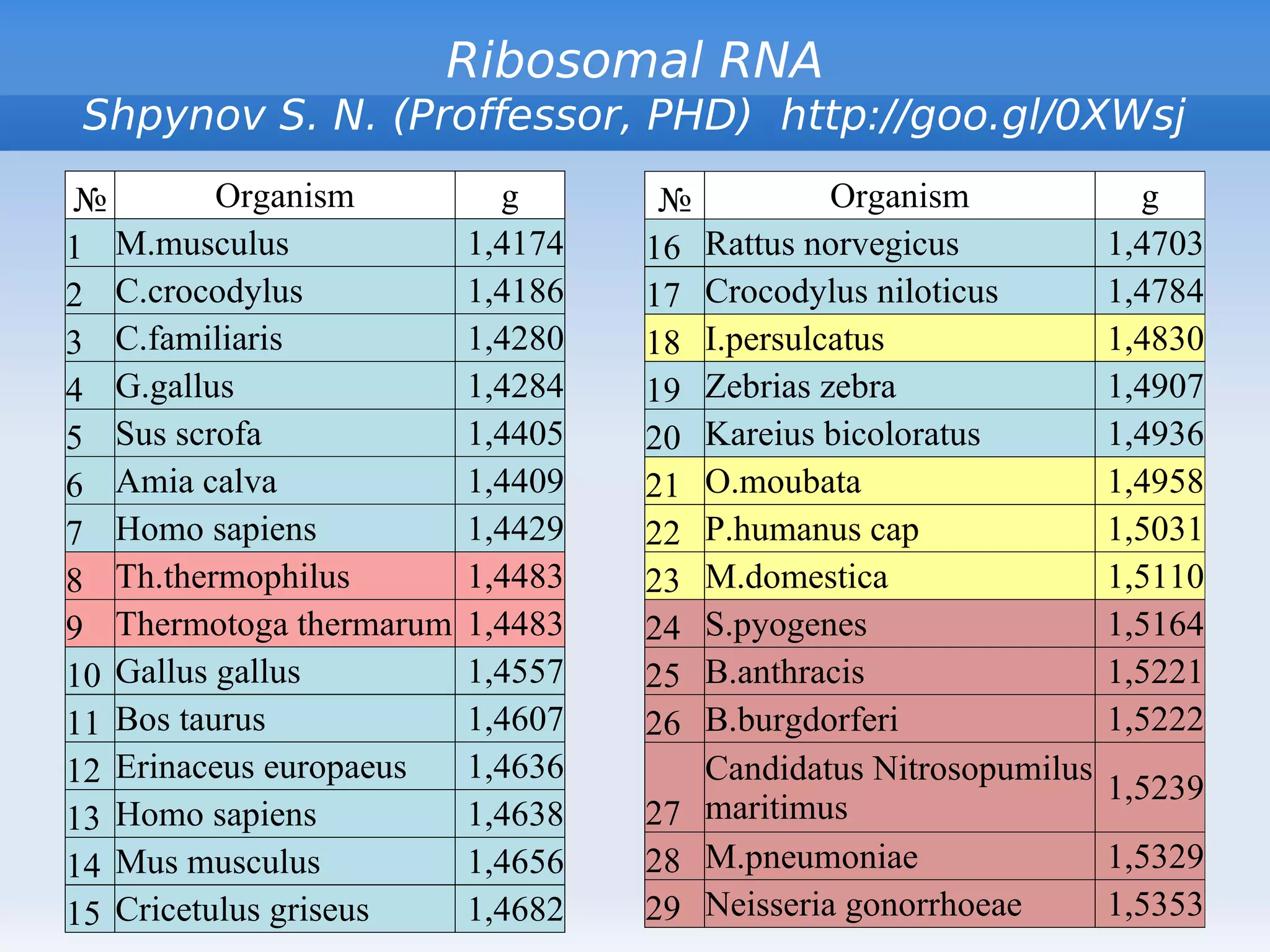 IPA for DNA analysis | PPT