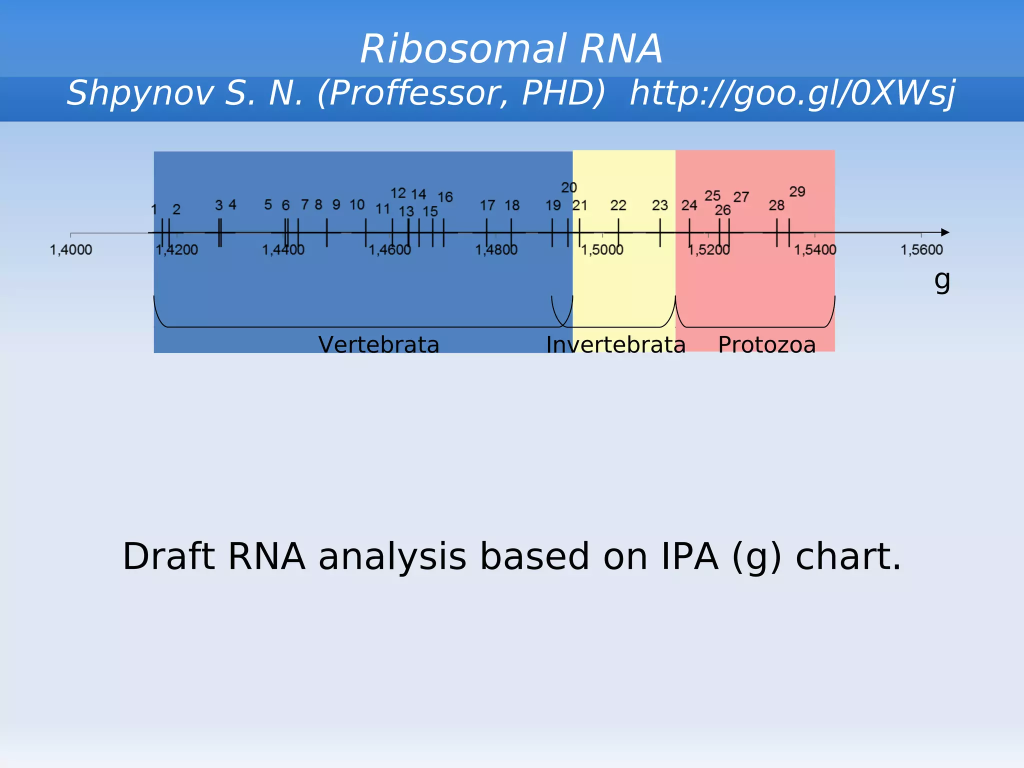 IPA for DNA analysis | PPT