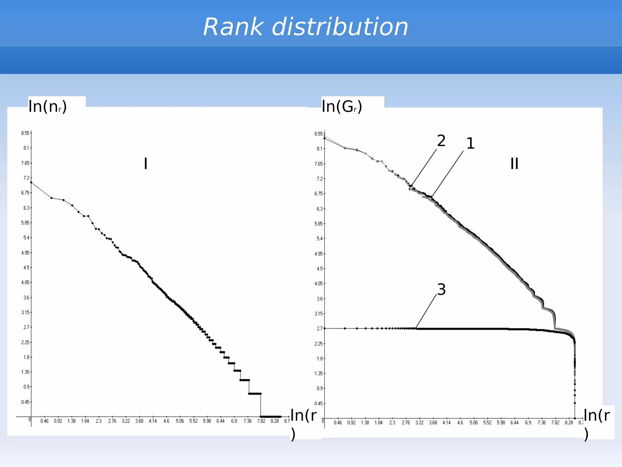 IPA for DNA analysis | PPT