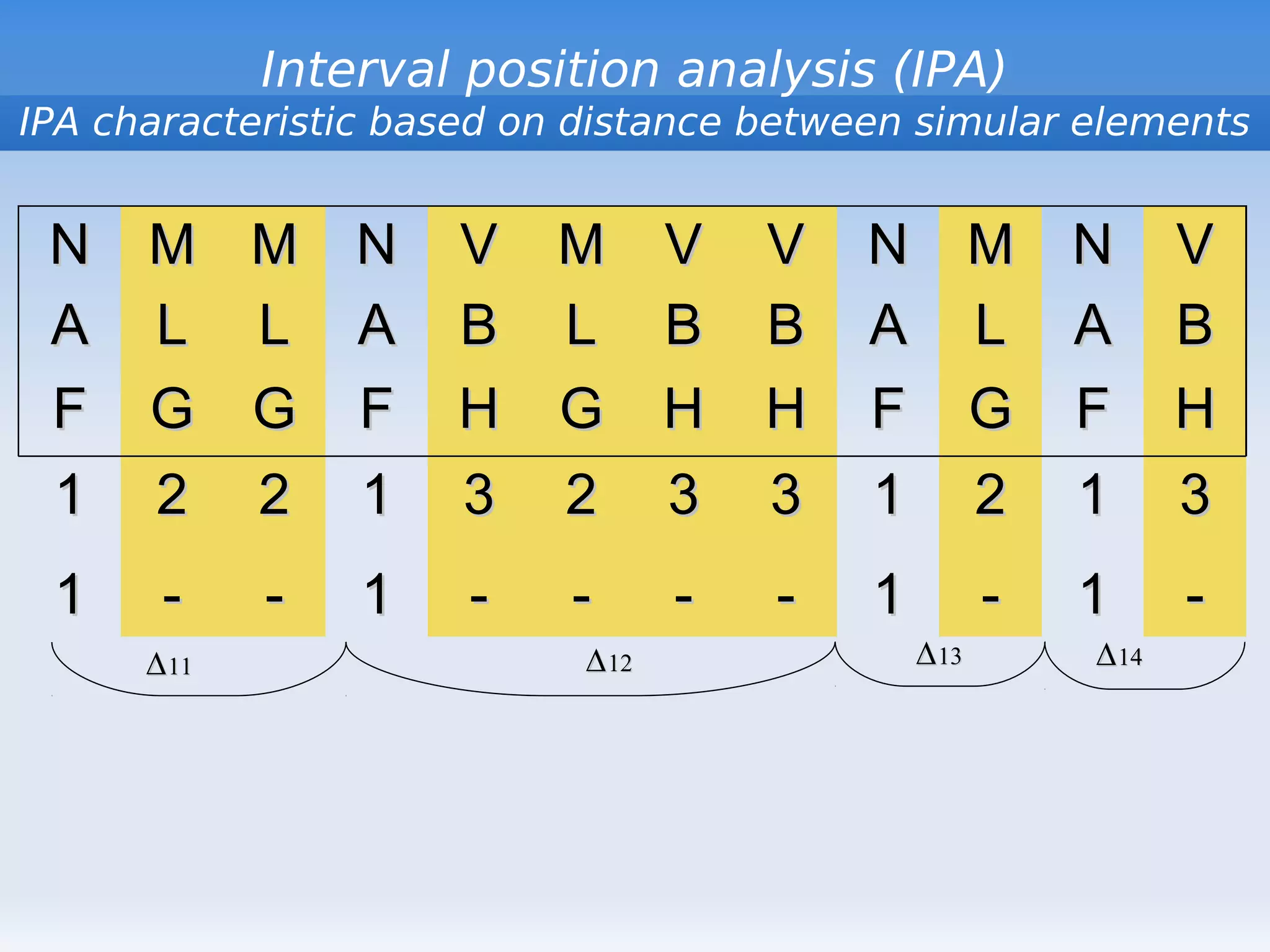IPA for DNA analysis | PPT