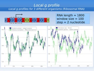 IPA for DNA analysis | PPT