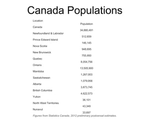 Learning about Canada | PPT