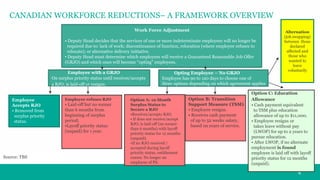 A Collective, merit-based approach to Managing Workforce Adjustment ...