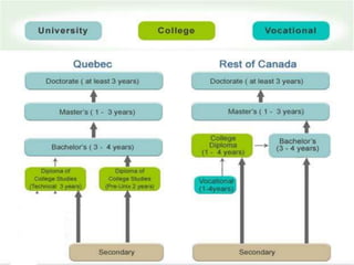 Overview of Canada | PPTX