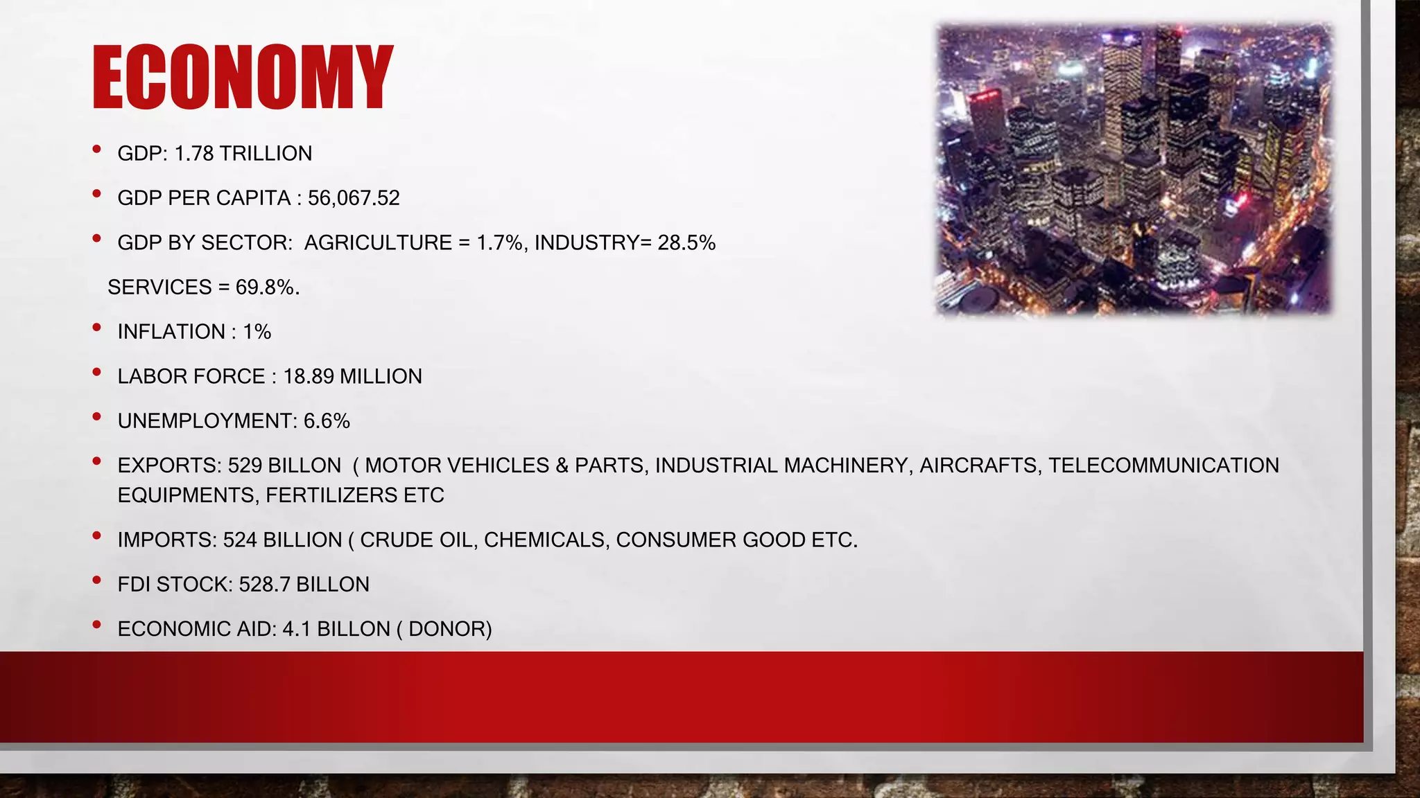 Canada presentation | PPTX