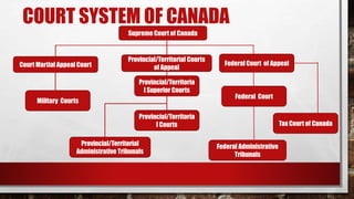 Canada presentation | PPTX