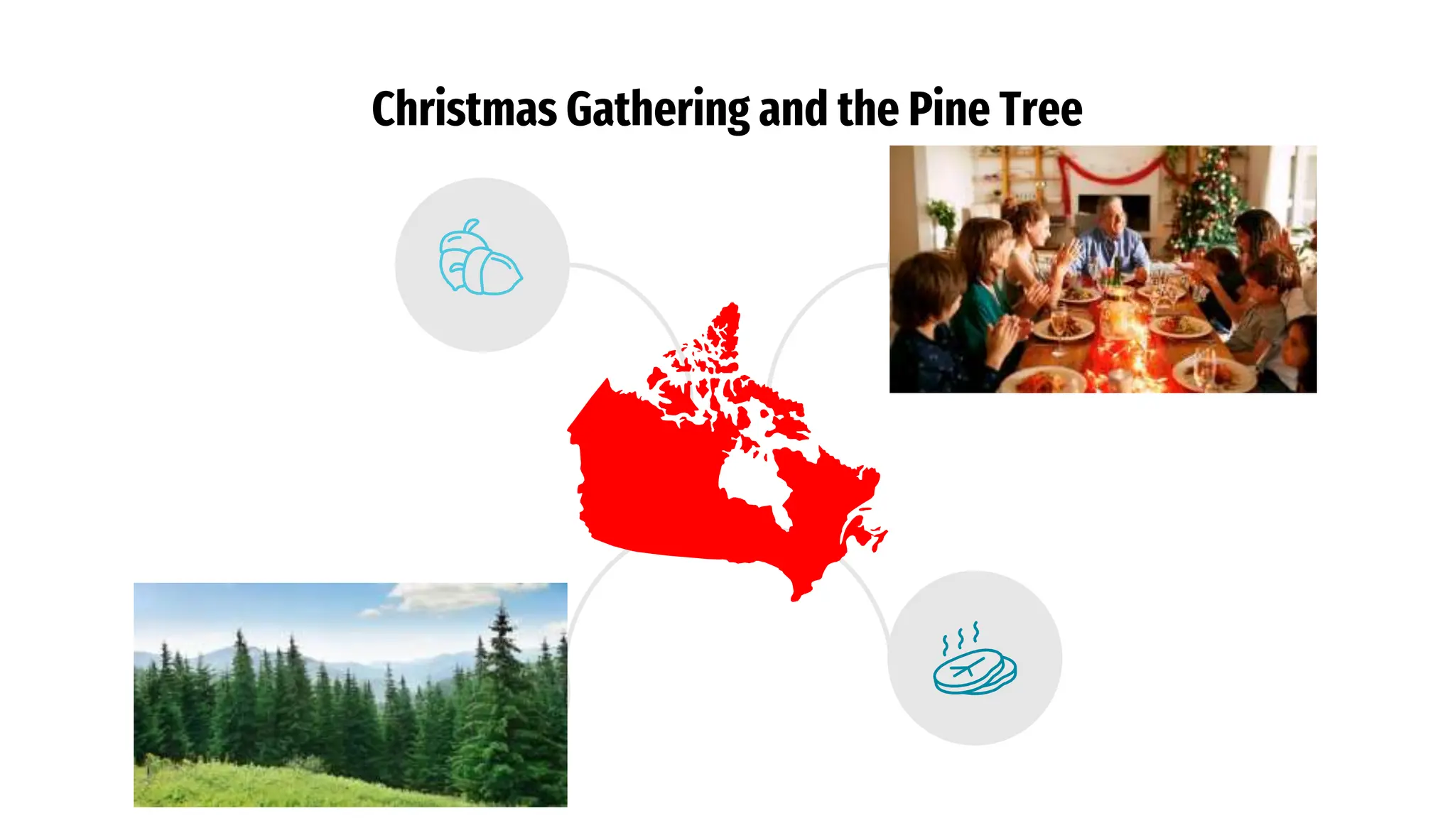 CANADA CUSTOMS AND TRADITIONS PRESENTATION | PPTX