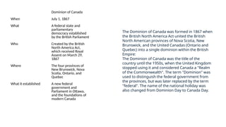 Historical background of Canada and the Independence process.pptx