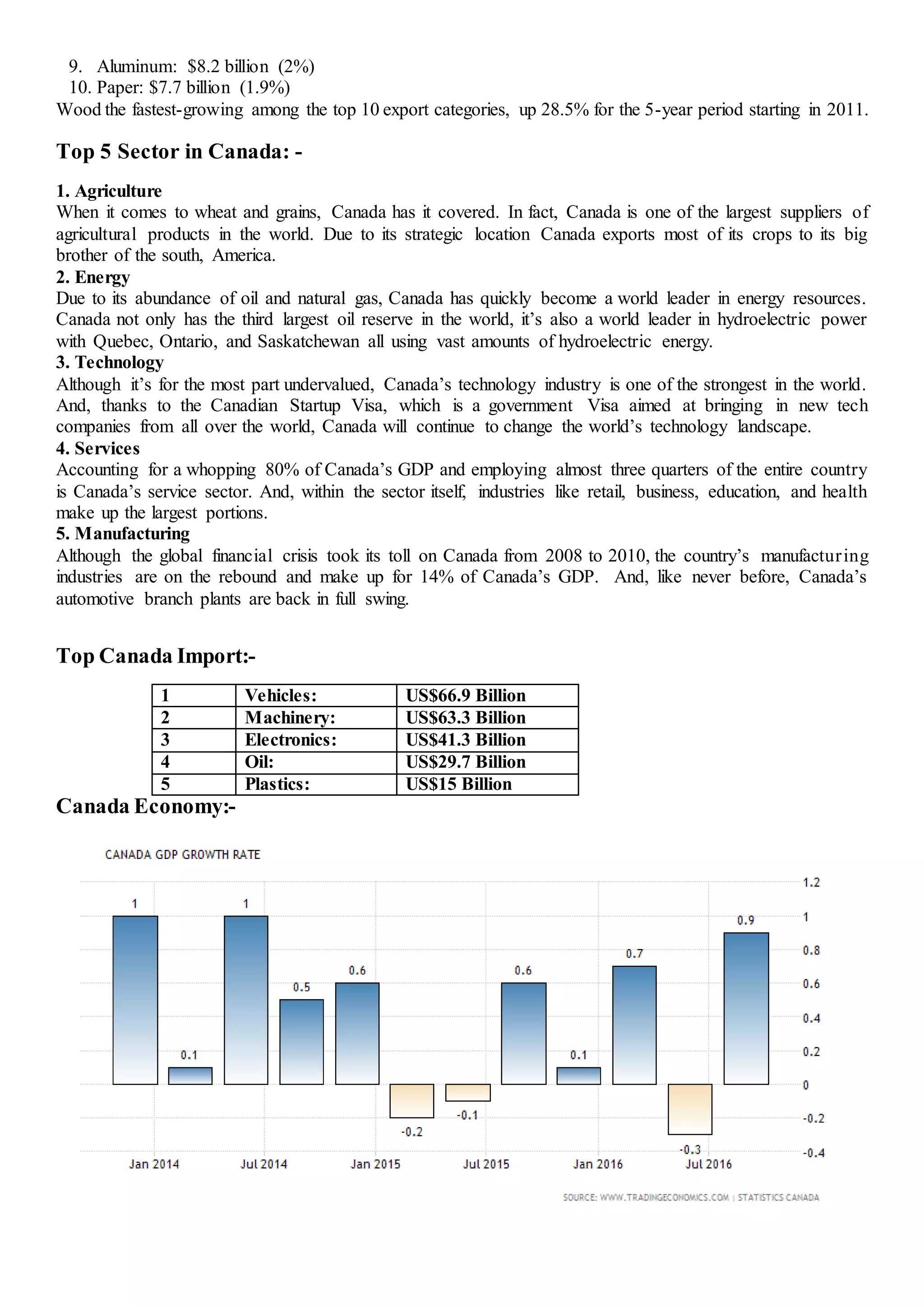 Canada economy | DOCX