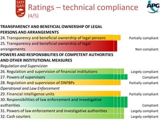 Mutual Evaluation of Canada | PPT