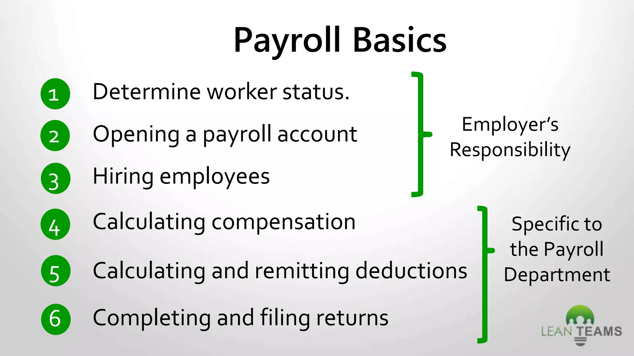 Payroll Law - Alberta, Canada Specific | PPTX