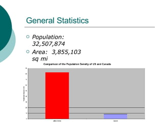 Canada Powerpoint | PPT