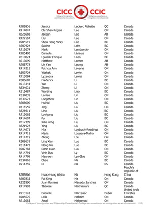 Manitoba PNP Points Calculator 2024 | MPNP Points | PDF