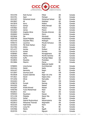 Manitoba PNP Points Calculator 2024 | MPNP Points | PDF