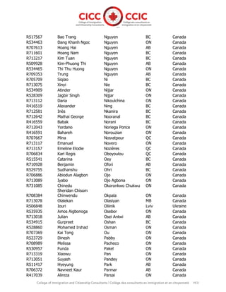Manitoba PNP Points Calculator 2024 | MPNP Points | PDF