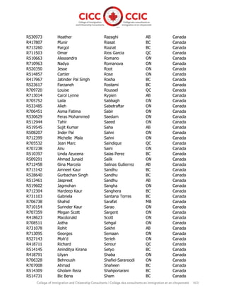 Manitoba PNP Points Calculator 2024 | MPNP Points | PDF