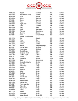Manitoba PNP Points Calculator 2024 | MPNP Points | PDF