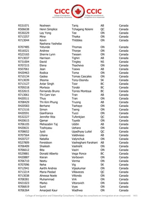 Manitoba PNP Points Calculator 2024 | MPNP Points | PDF