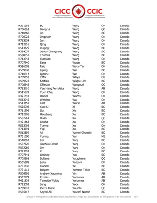 Manitoba PNP Points Calculator 2024 | MPNP Points | PDF