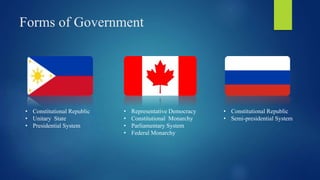 Canada Russia Philippines Comparative Gov. | PPTX