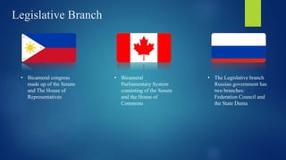 Canada Russia Philippines Comparative Gov. | PPTX