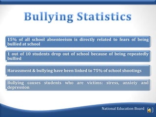Anti bullying program for Canadian schools | PPT