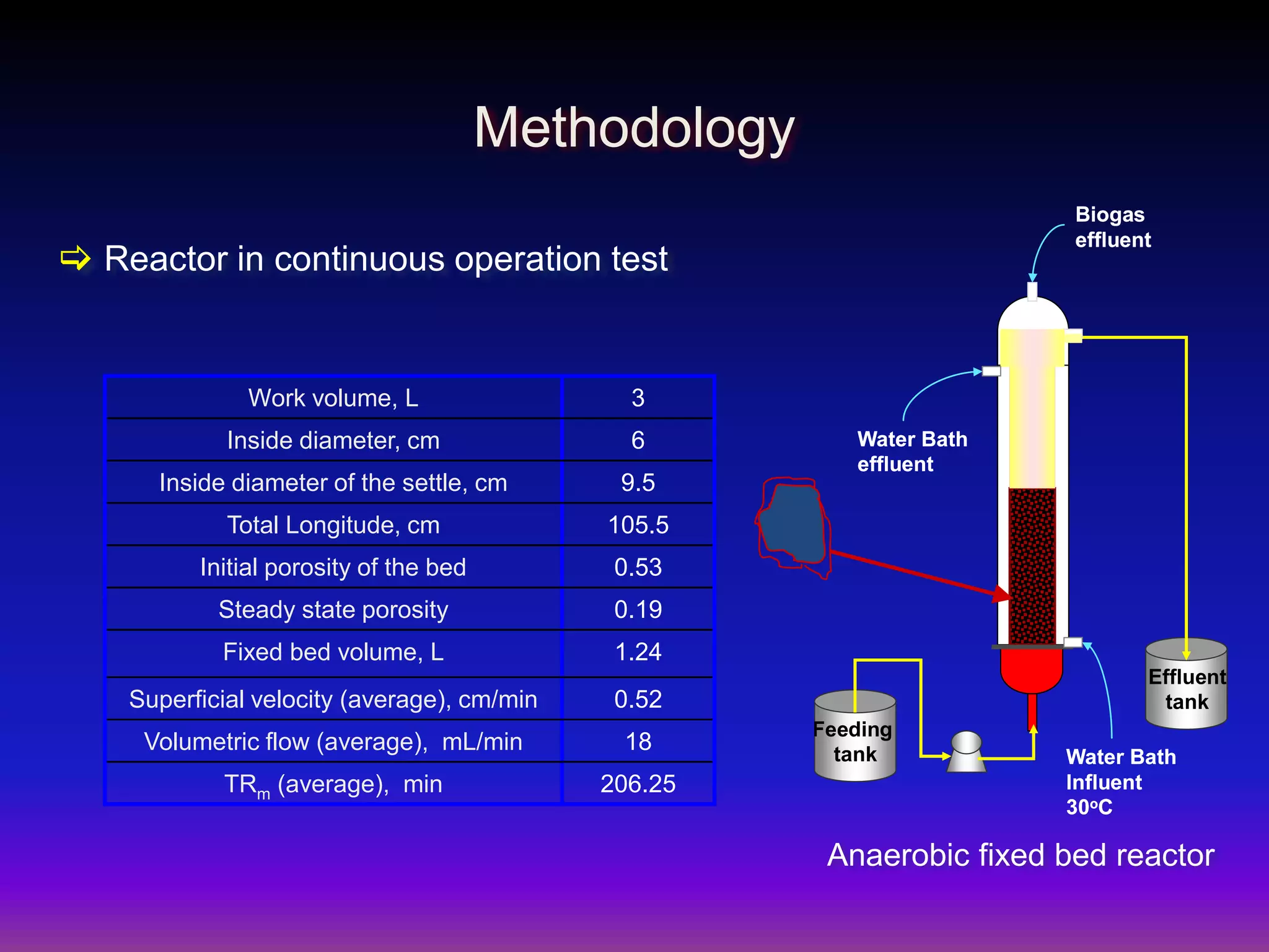 Proposed Pathways for the Reduction of a Reactive Azo Dye and kinetic ...