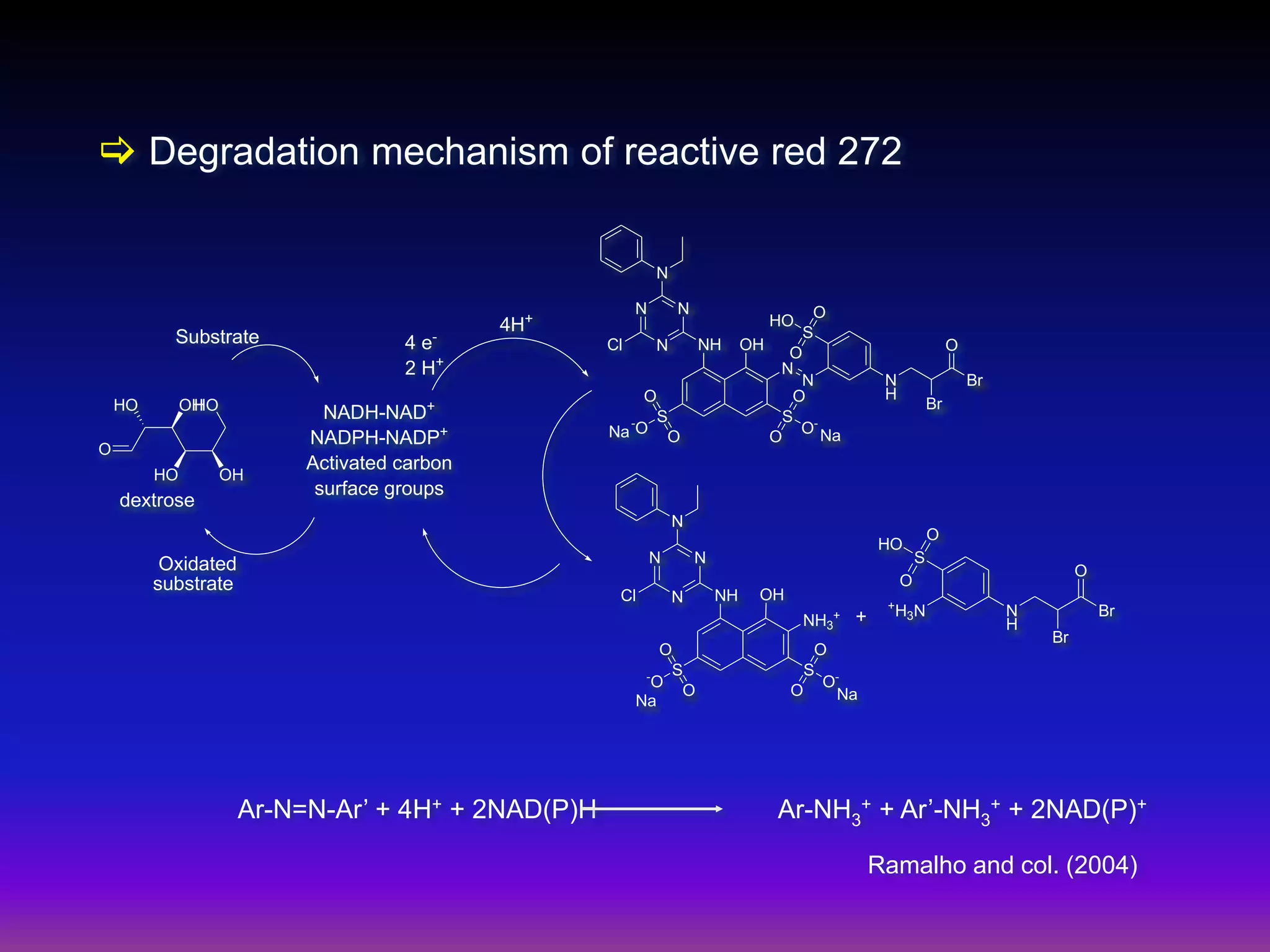 Proposed Pathways for the Reduction of a Reactive Azo Dye and kinetic ...