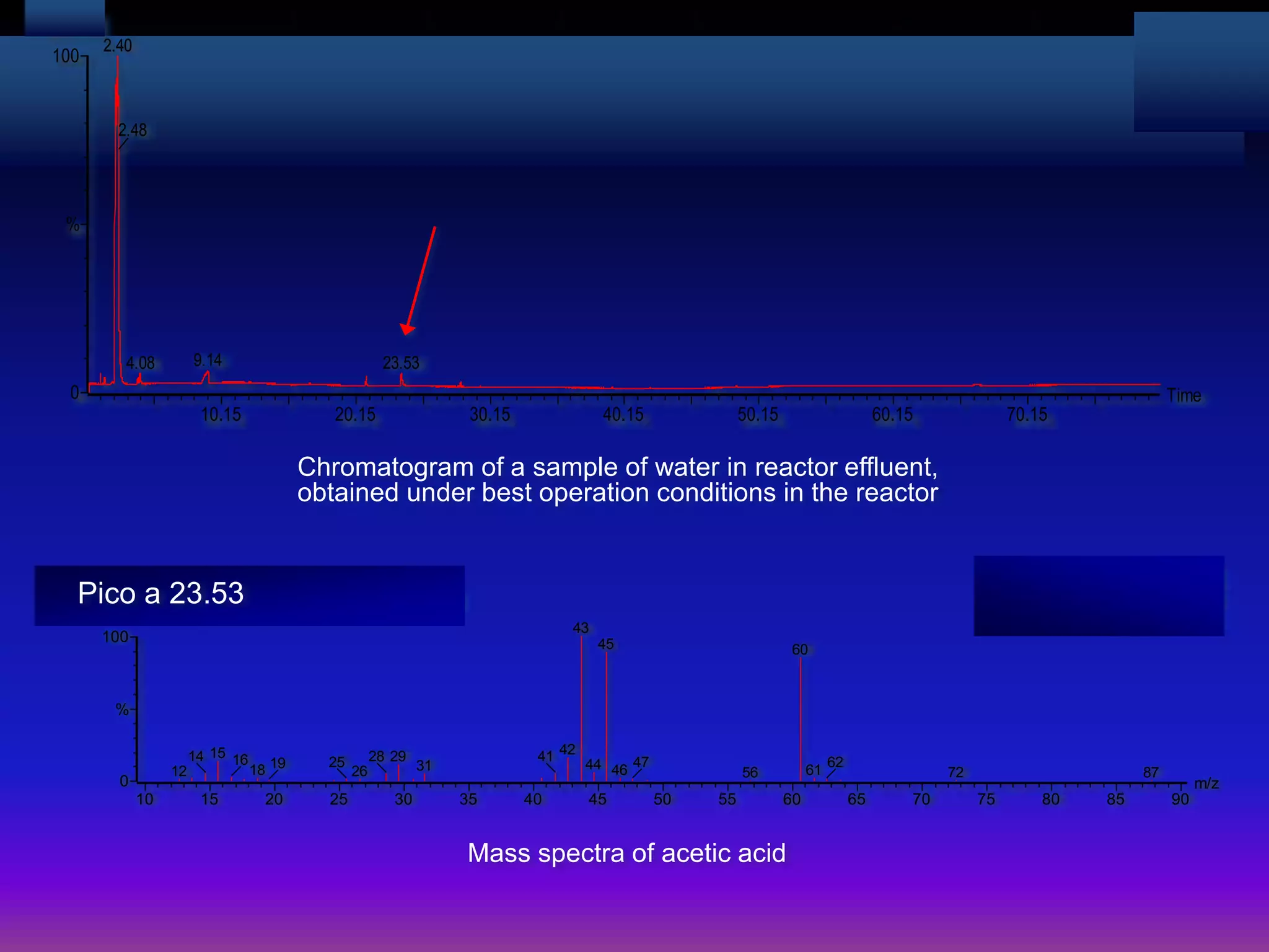 Proposed Pathways for the Reduction of a Reactive Azo Dye and kinetic ...