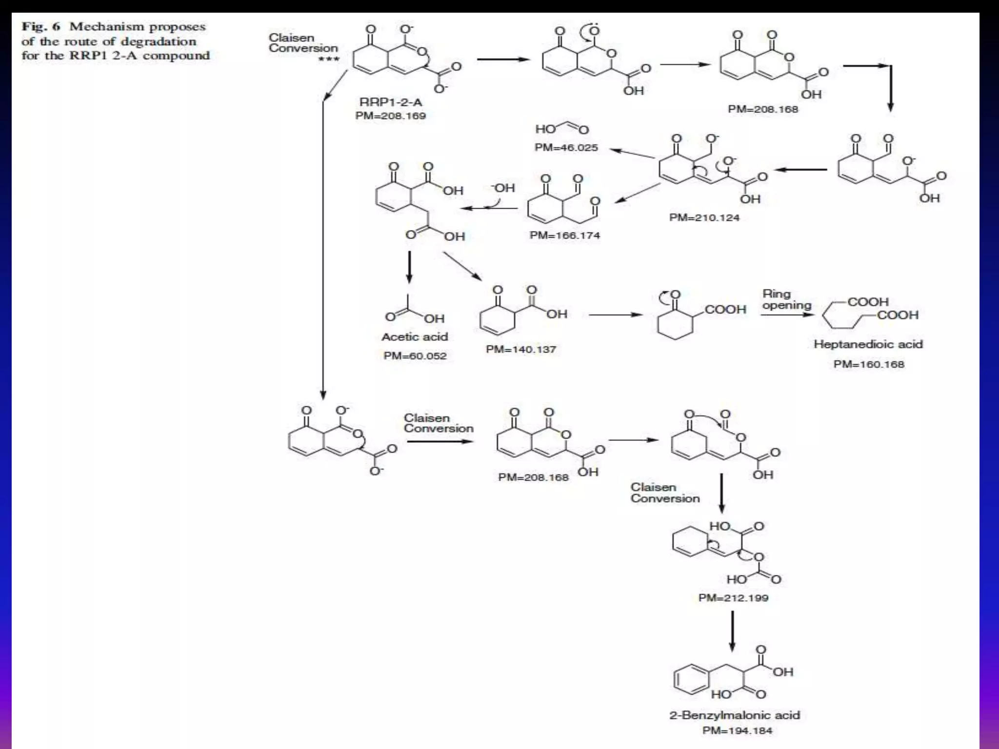 Proposed Pathways for the Reduction of a Reactive Azo Dye and kinetic ...