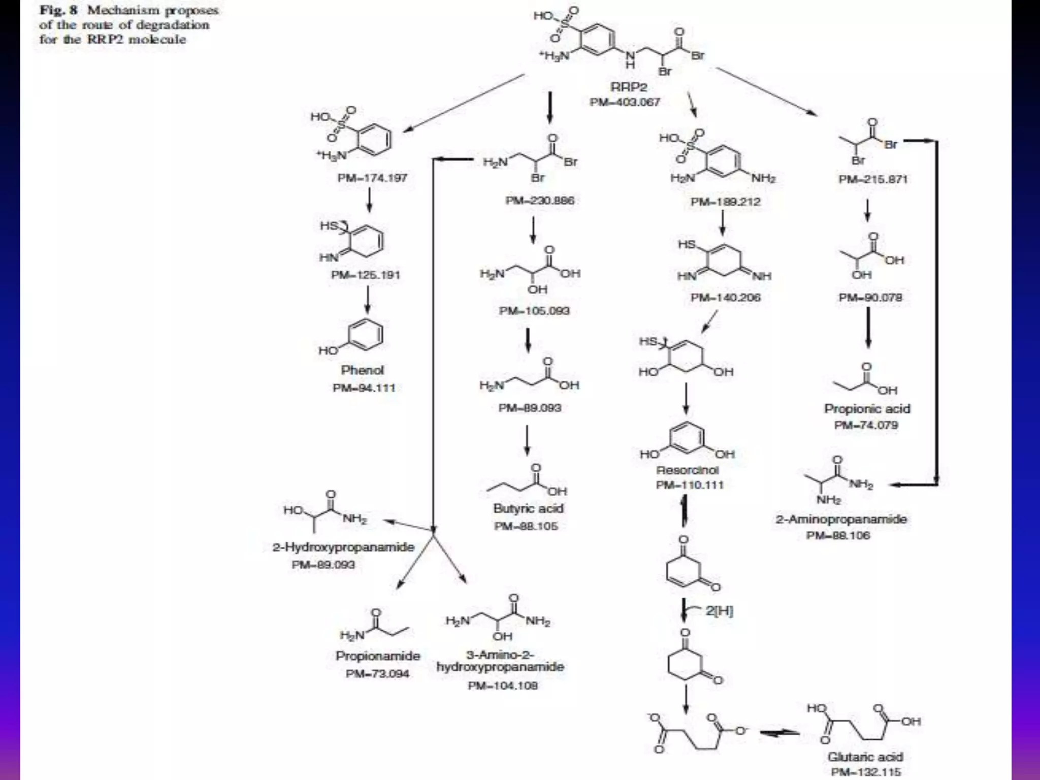 Proposed Pathways for the Reduction of a Reactive Azo Dye and kinetic ...