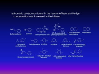 Proposed Pathways for the Reduction of a Reactive Azo Dye and kinetic ...