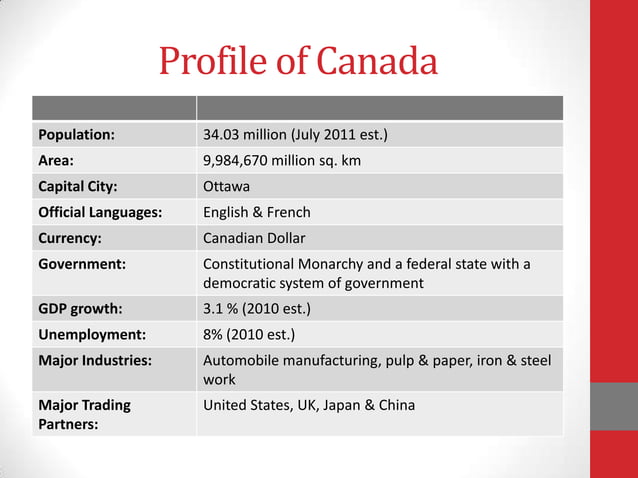 Canada and distance learning power point (1) | PPT