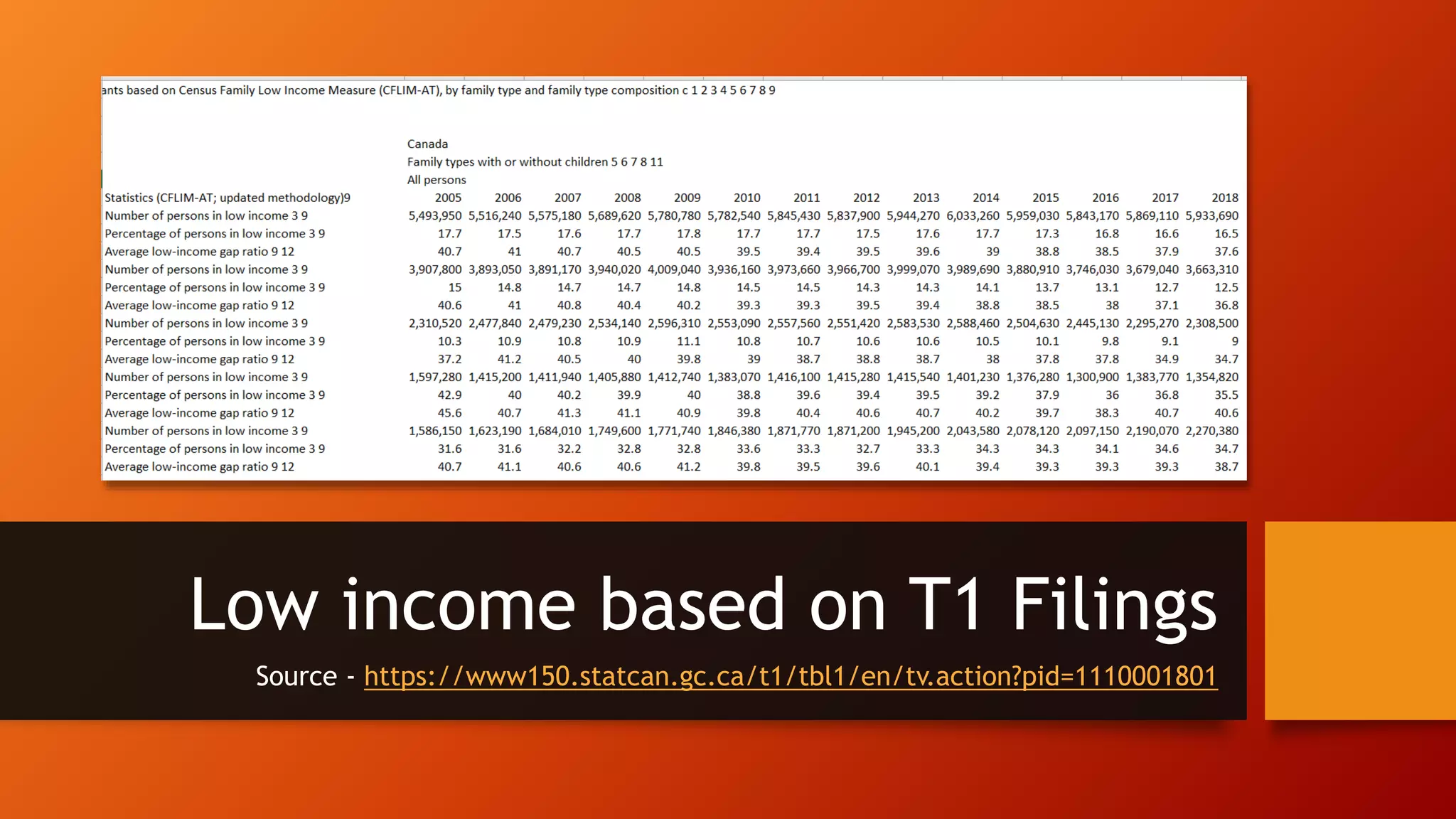 How do you fix income inequality and Poverty? | PPT