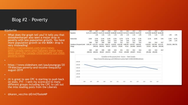 How do you fix income inequality and Poverty? | PPT