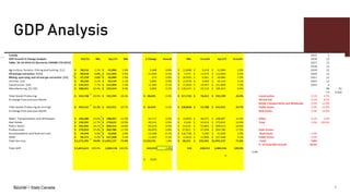 Canada and the World GDP Analysis - June 2023.pptx